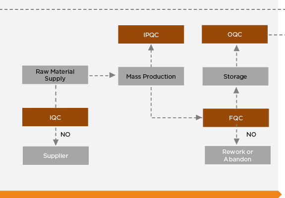 About LUMI-Chineses Top Exporter of Mounting and Ergonomic Solution ...